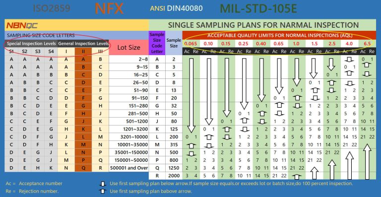 Understanding AQL in Random Sampling Inspections for Workmanship ...